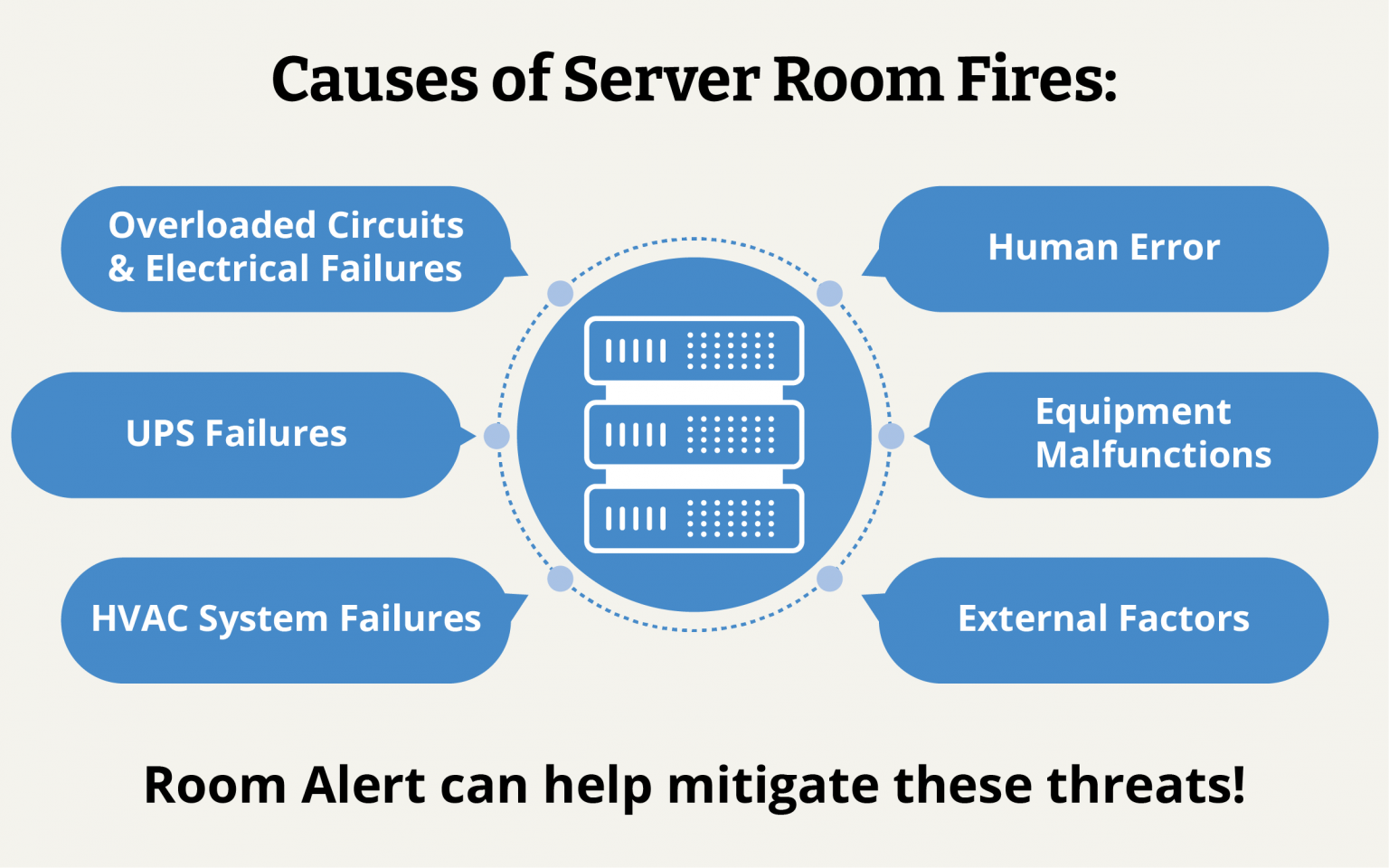 Protecting Data Centers & Server Rooms from Fire Hazards with Room ...