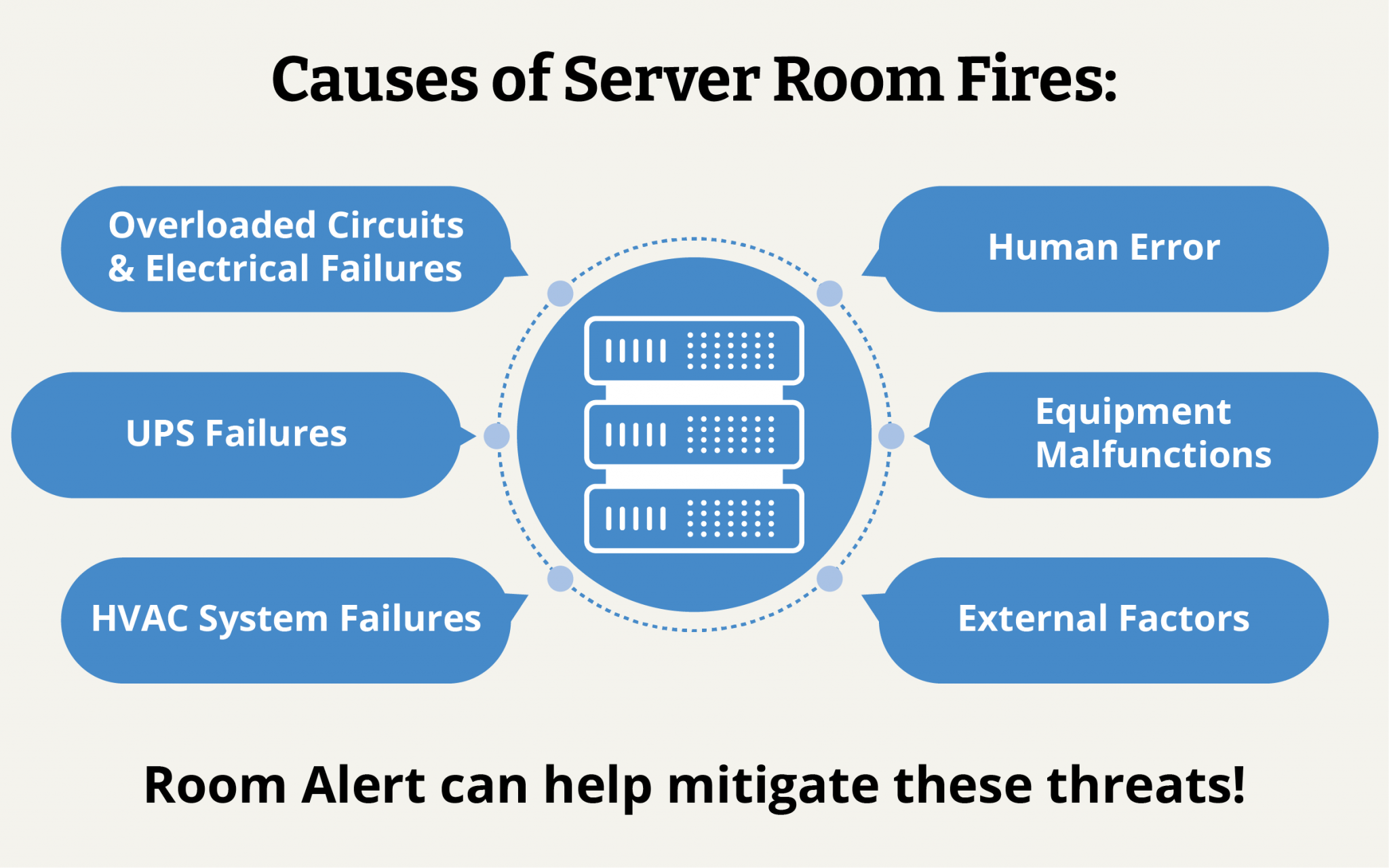 Protecting Data Centers & Server Rooms from Fire Hazards with Room ...