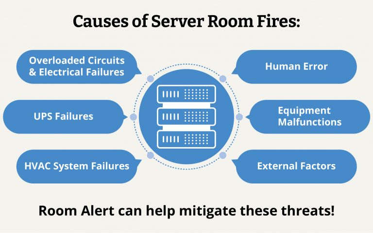 Protecting Data Centers & Server Rooms from Fire Hazards with Room ...
