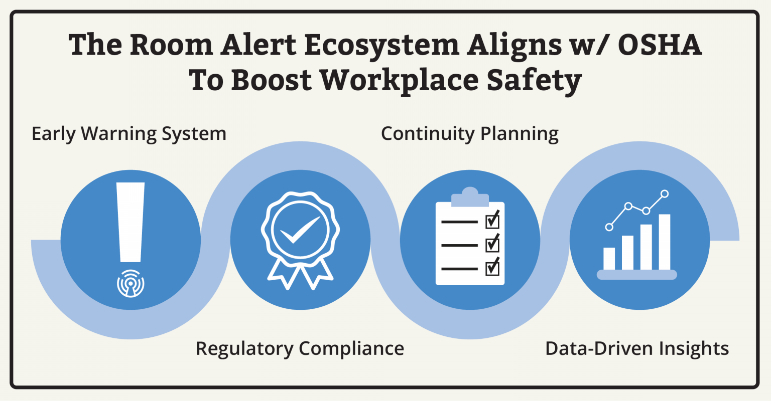 Safe & Sound: How Room Alert Supports OSHA's Safety Week Initiatives ...